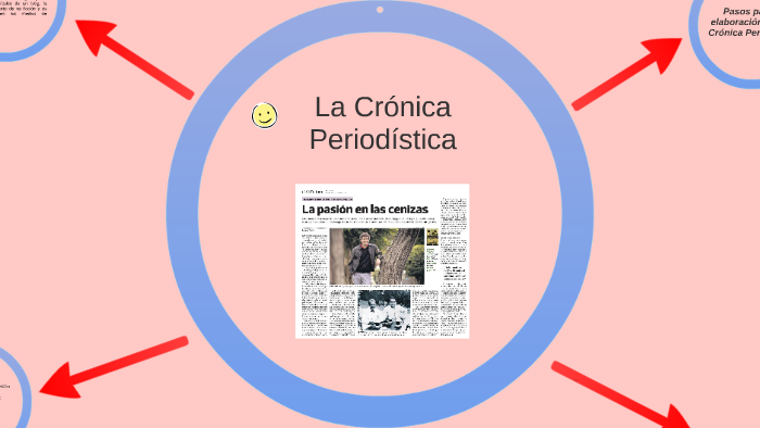 La Cronica Periodistica by Amira De la cruz on Prezi