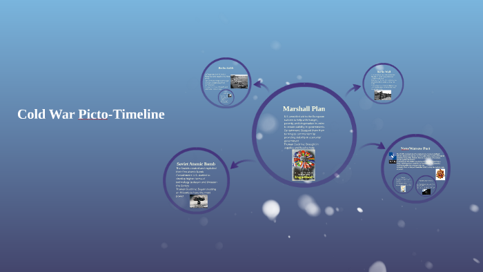 Cold War Picto-Timeline by Jess Wright on Prezi