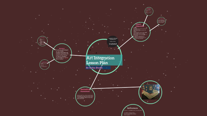 Art Integration Lesson Plan by Kailee Breslin on Prezi