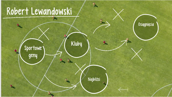 Robert Lewandowski by Agata Tkaczyk on Prezi