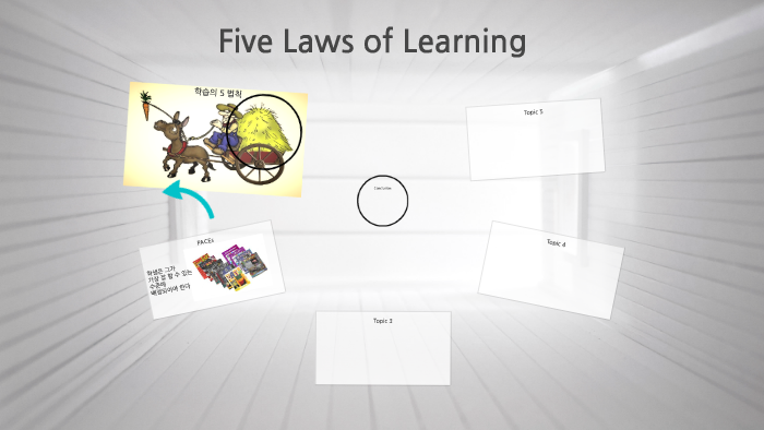 Five Laws of Learning by 수정 이 on Prezi