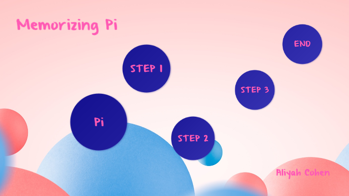 How to Memorize 100 digits of Pi by Aliyah Cohen on Prezi