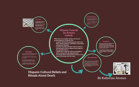 Hispanic Cultural Beliefs and Rituals About Death by on Prezi