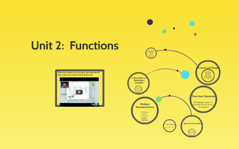 Unit 2: Functions by on Prezi