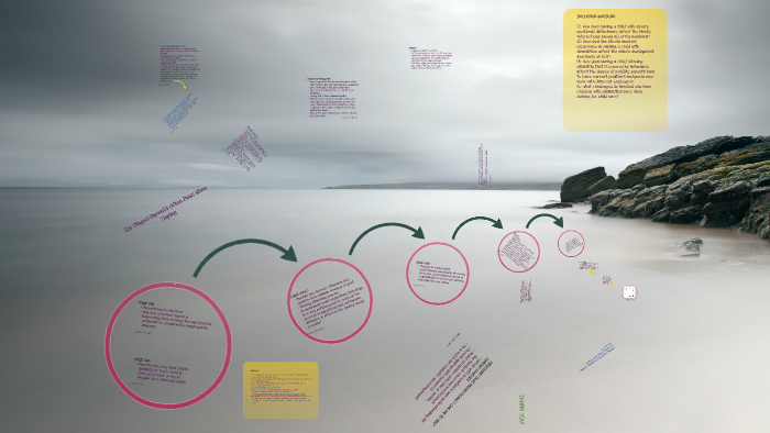 Stepping Stages To A Successful Journey... by Hanisha Patel on Prezi