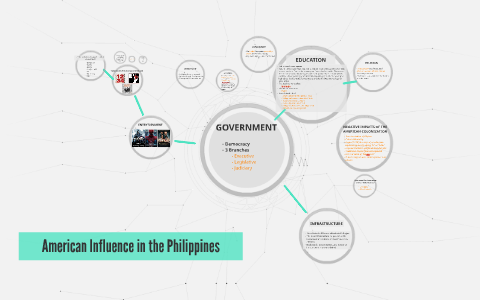 American Influence in the Philippines by John Mark Mapa on Prezi