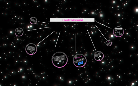 El mundo tridimensional by Andie Cruz on Prezi