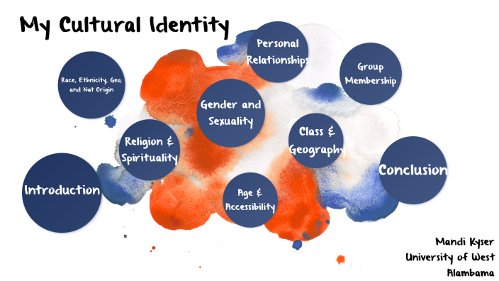 Cultural Identity Project by Mandi Kyser on Prezi