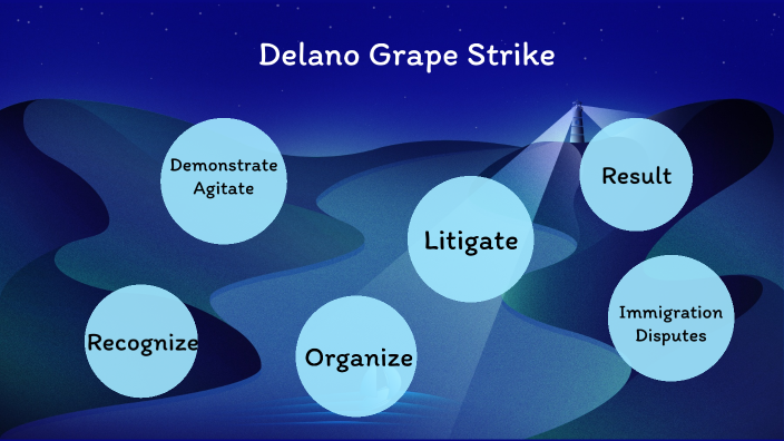 Latinx Civil Rights Movement by Robert Till on Prezi