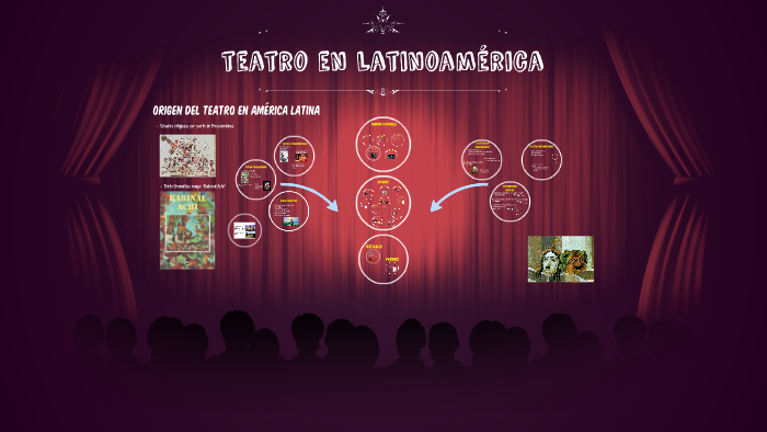 teatro en Latinoamérica by Andres Palacio on Prezi