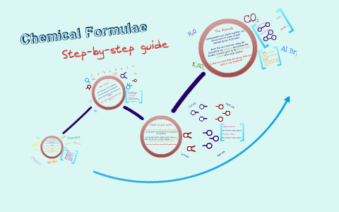 Chemical Formulae - Step-by-step Guide by sarah king on Prezi