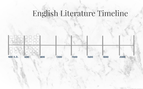 English Literature Timeline by Reece Smith on Prezi