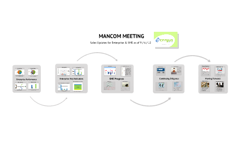 MANCOM MEETING by Com Net on Prezi