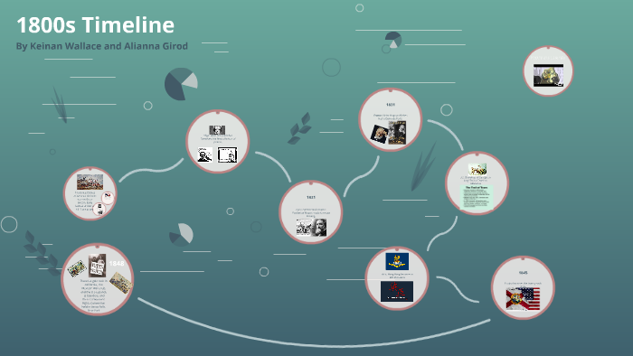 1800s Timeline by Keinan Wallace on Prezi