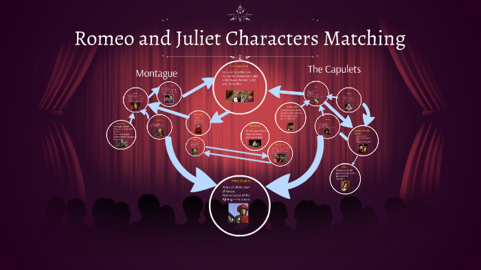 Romeo and Juliet Characters Matching by cole siewert on Prezi