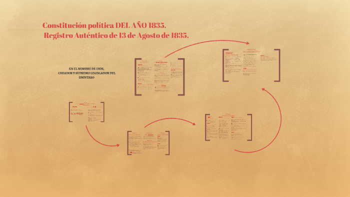 CONSTITUCION POLITICA DEL AÑO 1835. by Eder Atarihuana on Prezi