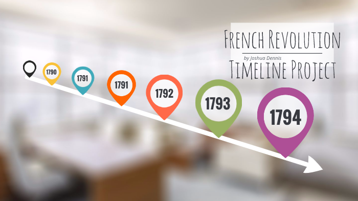 French Revolution Timeline Project by Josh Dennis on Prezi
