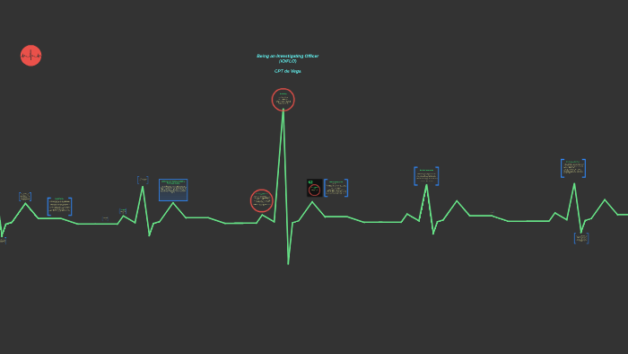 Being an Investigating Officer (IO/FLO) by Odessy Womack on Prezi