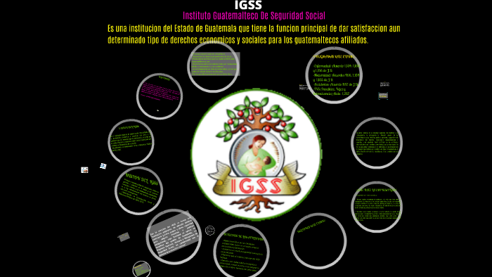IGSS. PRESENTACIÓN by Carmen Alcira Reyes Cerón on Prezi