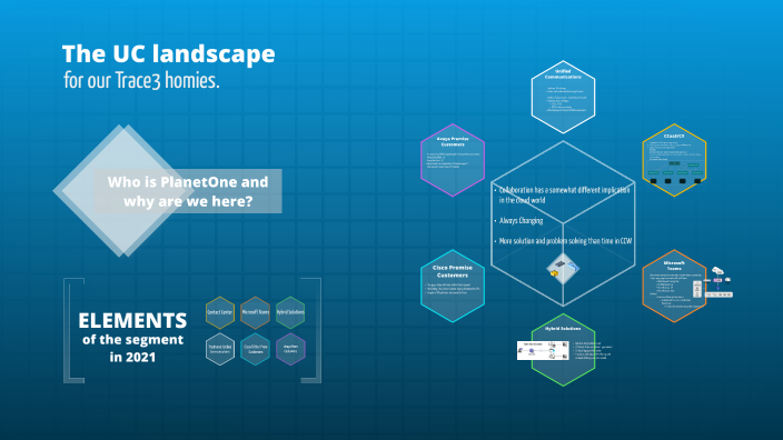 The UC Landscape by Brendan Strain on Prezi