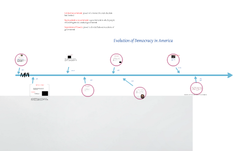 Evolution of Democracy in America Timeline by Kyle Hey on Prezi