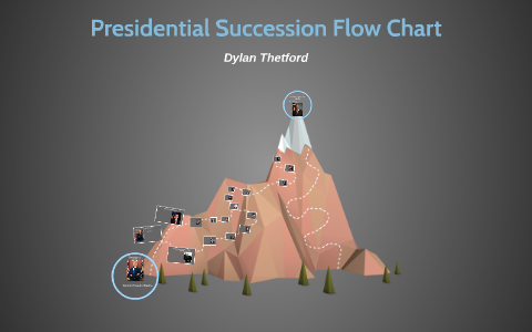 Presidential Succession Flow Chart by Dylan Thetford on Prezi