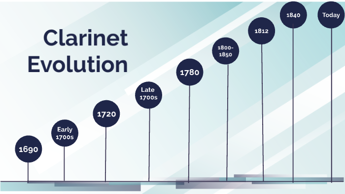 Clarinet Evolution by Victoria Sasu on Prezi