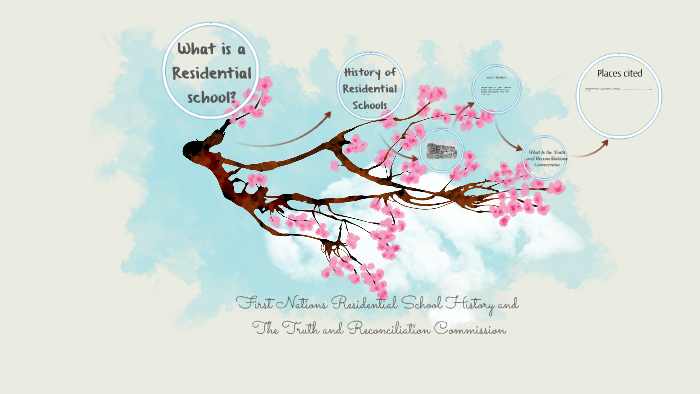 First Nations Residential schools by Claire Soukochofff