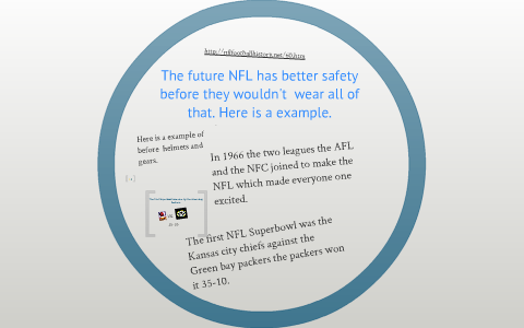 The history of the NFL (National football league) by Bishoy Nessim on Prezi