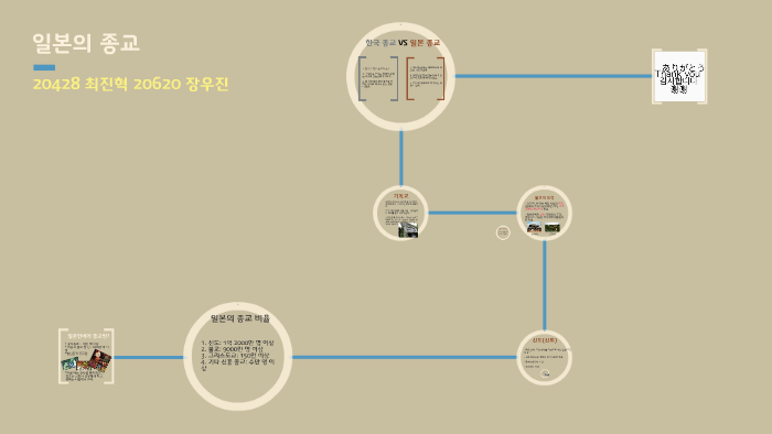 일본의 종교 (장우진 최진혁) by jin-hyuck choi on Prezi