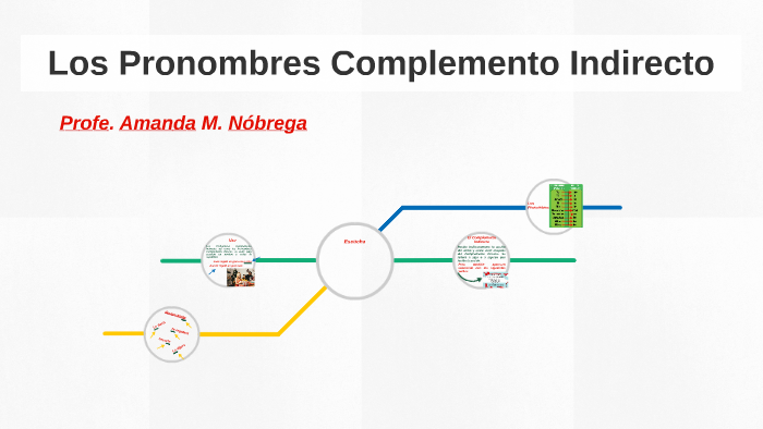 Pronombres Complemento Indirecto by Amanda Modolão