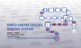 DWCV ONLINE GRADES INQUIRY SYSTEM by Jaquelyn Balisen on Prezi