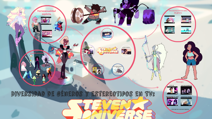 Diversidad de géneros y estereotipos en TV: steven universe by Patri A on Prezi