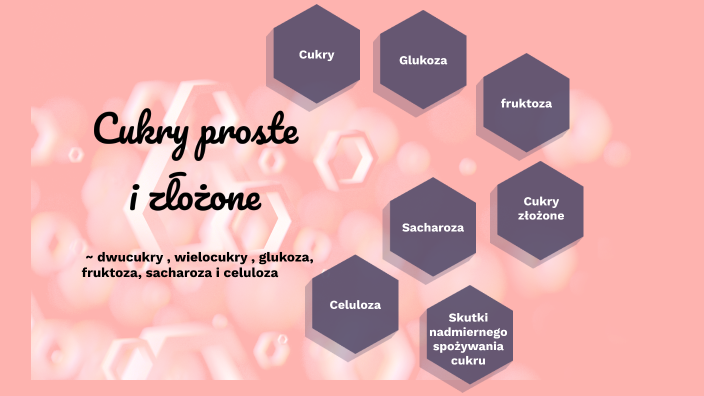 Cukry proste - glukoza i frukroza by Weronika Mikołajczyk on Prezi