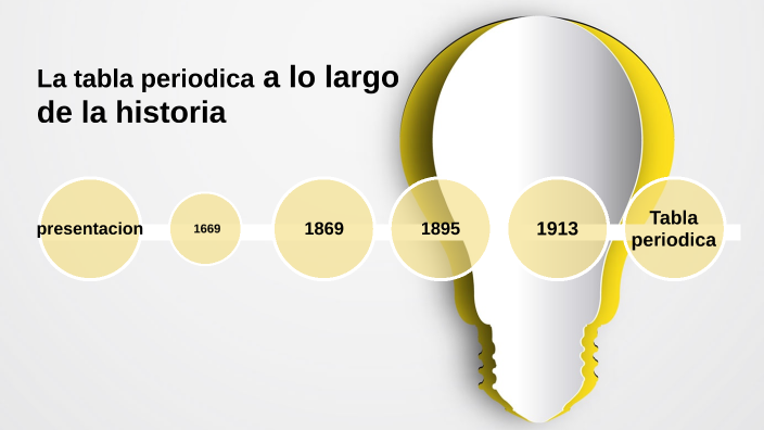 contribuciones de personajes a la tabla periodicaa by Darwin Arturo ...