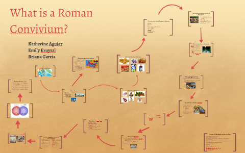 What is a Roman Convivium? by Briana Garcia on Prezi