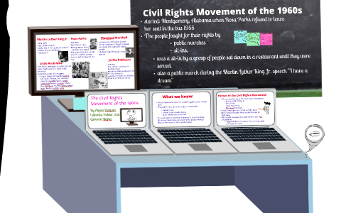 Civil Rights Movement of the 1960s by Catherine Palmer on Prezi