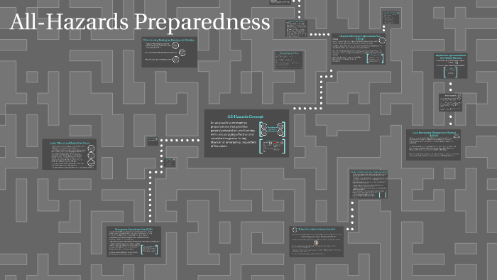 All-Hazards Preparedness by Eric Pietrzak on Prezi