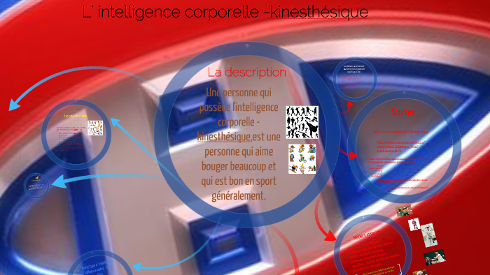 L' intelligence corporelle -kinesthésique by pratham mehta on Prezi