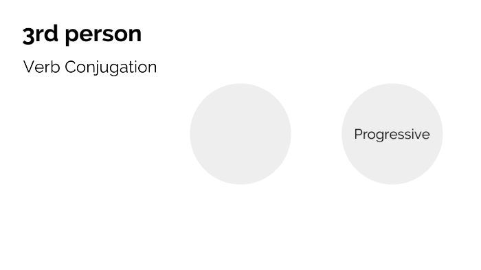 3rd Person verb conjugation by Jeppe Smed on Prezi