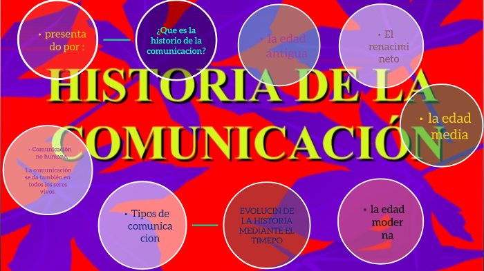 Historia De La Comunicacion By Expresion Oral On Prezi