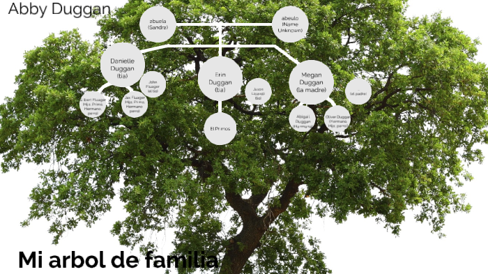 Family Tree by Abigail Duggan on Prezi