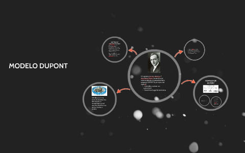 MODELO DUPONT by Karli Salgado on Prezi
