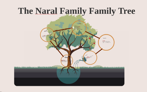 Jayce Naral's Family Tree by Jayce Naral on Prezi