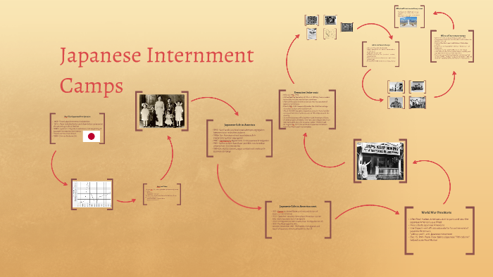 Japanese Internment Camps by Cortlyn Elton on Prezi