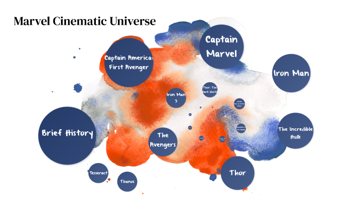 MCU timeline and characters by on Prezi