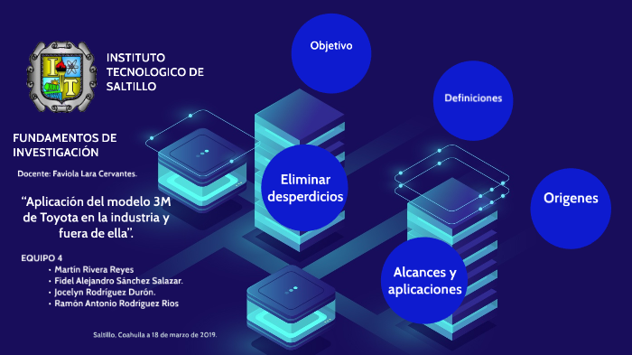 MODELO 3M DE TOYOTA by Ramón Antonio Rodríguez Rios on Prezi