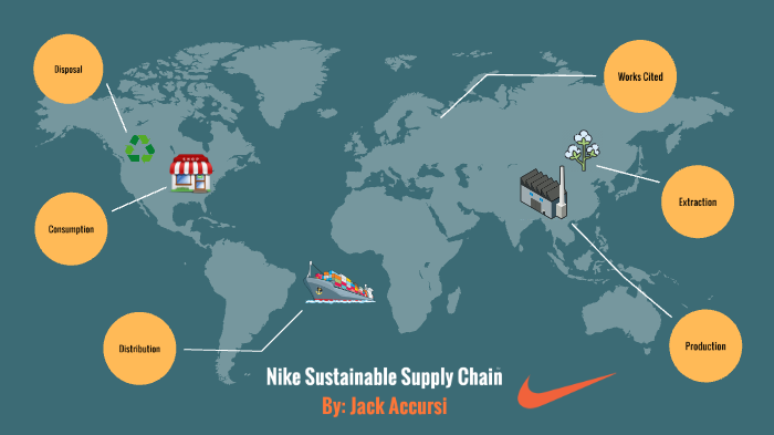 Nike Sustainable Supply Chain by Jack Accursi on Prezi
