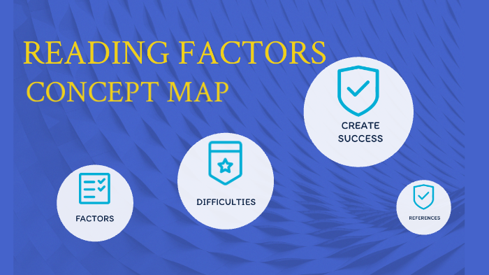 Reading Factors Concept Map by on Prezi
