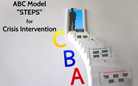 ABC Model by on Prezi